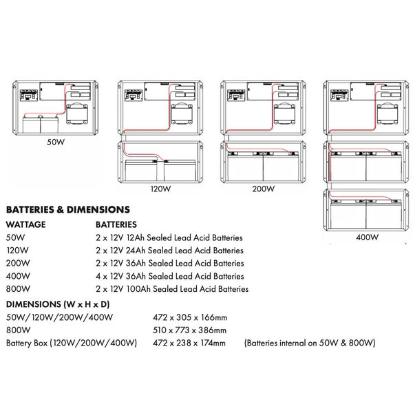 400 Watt Mini LED Inverter (3 Hour Duration) | STI-LED-400/C0R